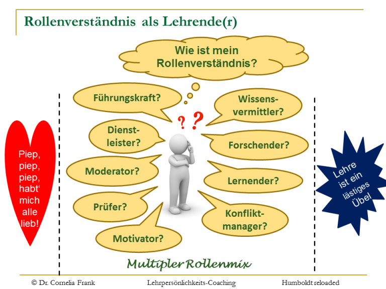 Lehrpersönlichkeits-Coaching IV: Wie ist mein Rollenverständnis als ...
